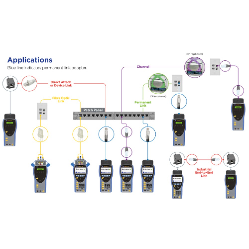 LanTEK III-1000MHz Cat 7A Cable Certifier - Ideal